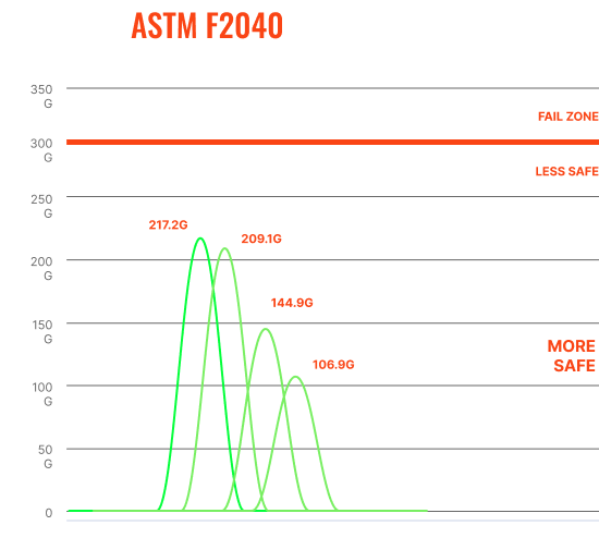 Safety Page – Anti Ordinary
